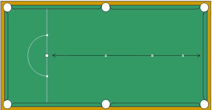Level Two – Bronze Routines - Snooker Academy