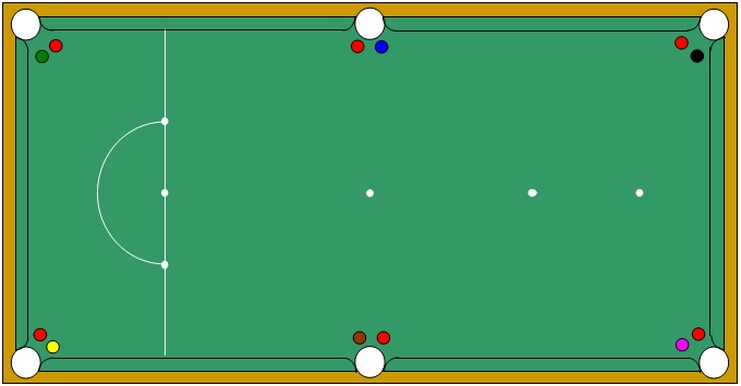 Level Two – Bronze Routines - Snooker Academy
