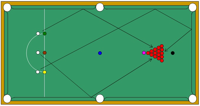 Level Four – Bronze Routines - Snooker Academy