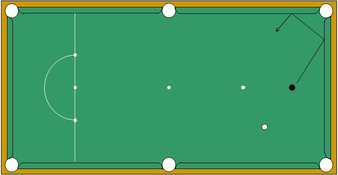 Level Four – Bronze Routines - Snooker Academy