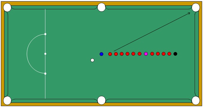 Rest Play Challenges - Snooker Academy