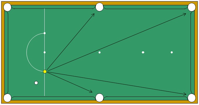 Level One – Lessons - Snooker Academy