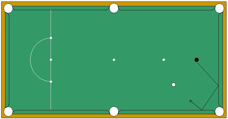 Shot Making - Snooker Academy