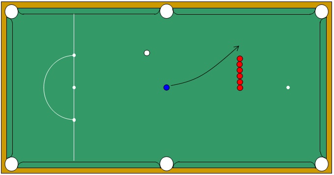 Shot Making - Snooker Academy