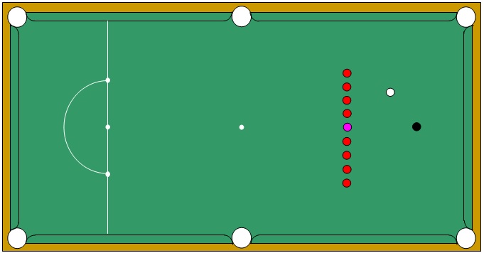 Shot Making - Snooker Academy