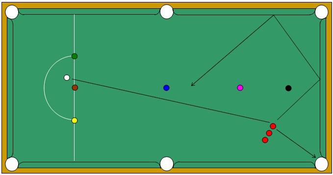 Level Two – Professional Routines - Snooker Academy