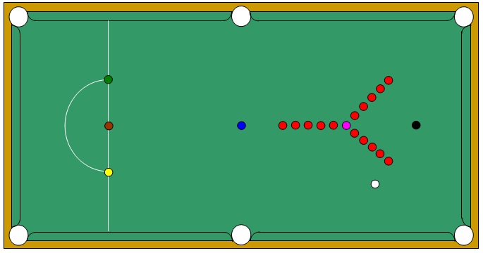 Level Seven – Gold Routines - Snooker Academy