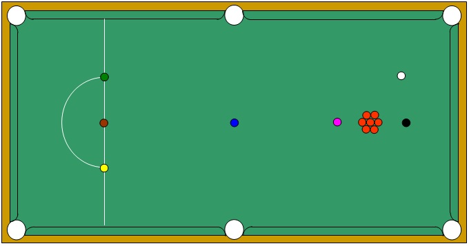 Level Four – Gold Routines - Snooker Academy