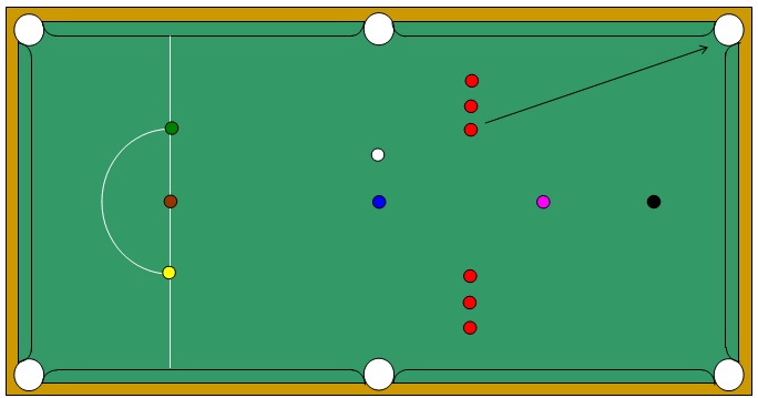 Level Two – Gold Routines - Snooker Academy