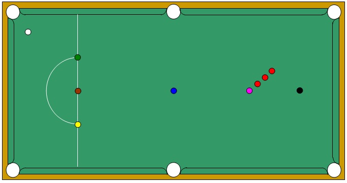 Level Seven – Silver Routines - Snooker Academy