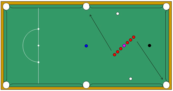 Level Two – Gold Routines - Snooker Academy