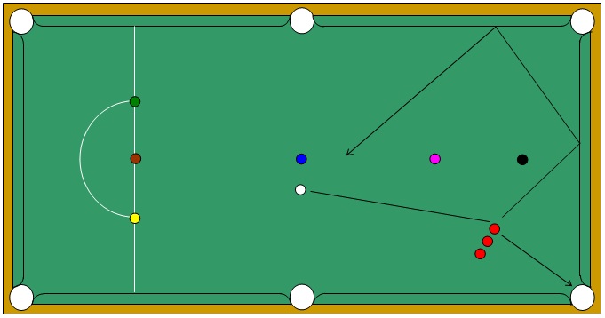 Level Six – Gold Routines - Snooker Academy