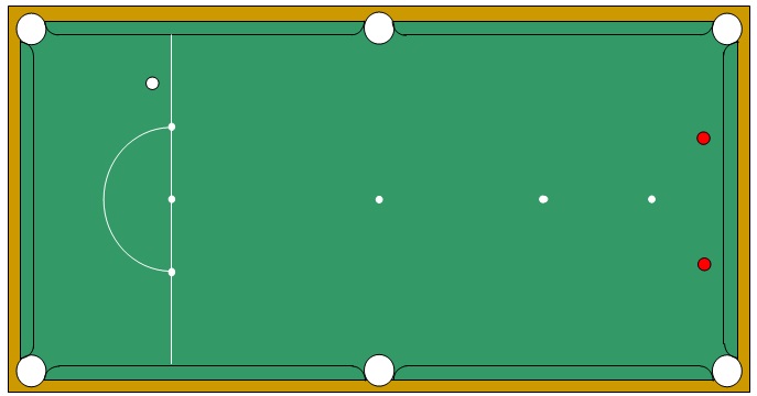 Level Five – Gold Routines – Snooker Academy