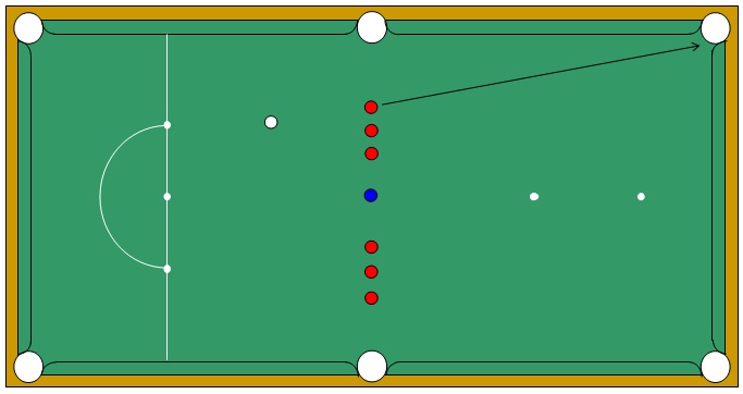 Level Seven – Silver Routines - Snooker Academy