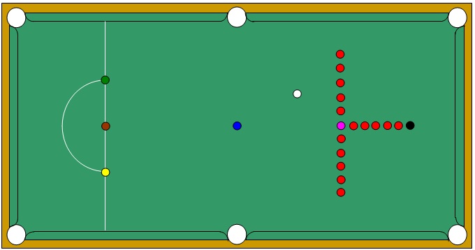 Level One – Professional Routines - Snooker Academy