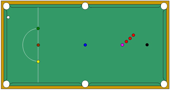 Level Six – Professional Routines - Snooker Academy