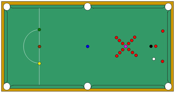 Level Five – Professional Routines - Snooker Academy
