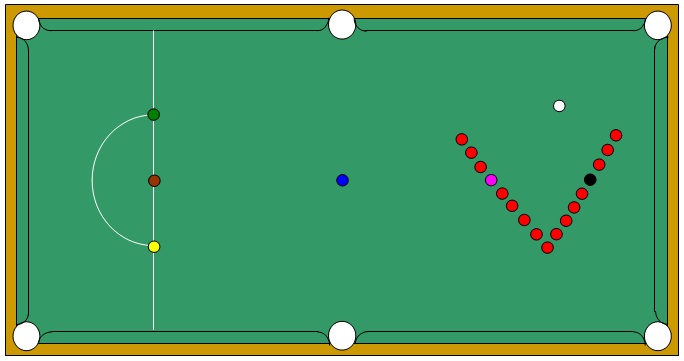 Level Two – Professional Routines - Snooker Academy
