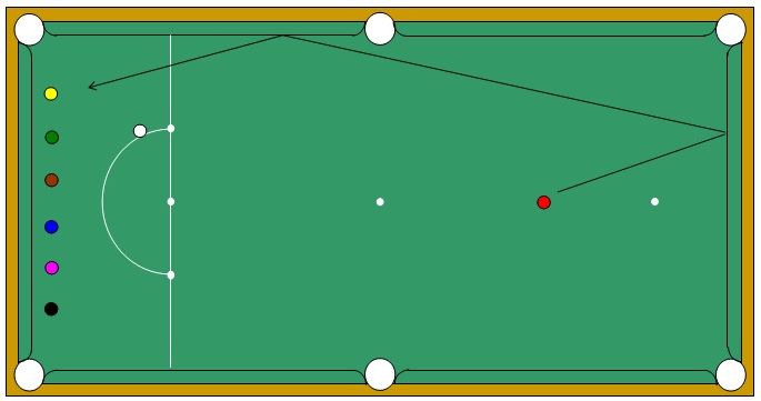 Level Seven – Professional Routines - Snooker Academy