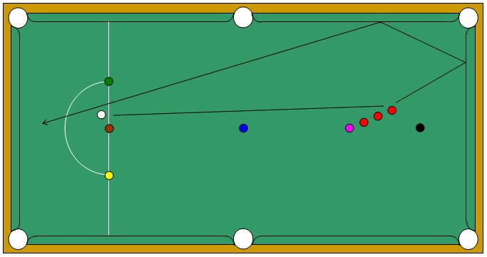 Level Four – Professional Routines - Snooker Academy