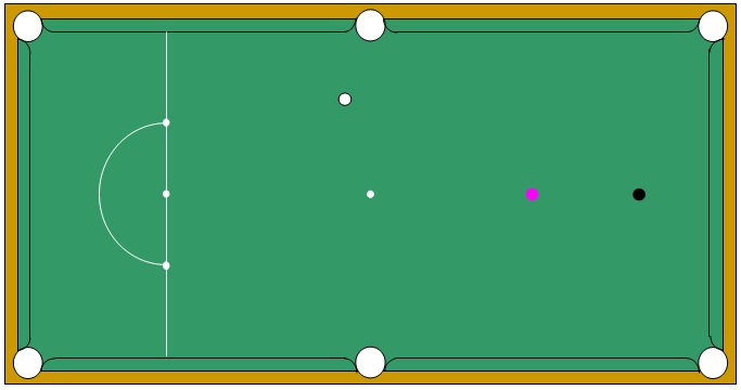 Level Five – Professional Routines - Snooker Academy