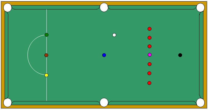 Level Two – Professional Routines - Snooker Academy