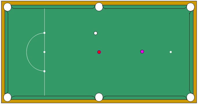 Shot Making - Snooker Academy