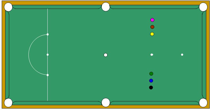 Fun with Colours 100 Points Challenge – Gold - Snooker Academy