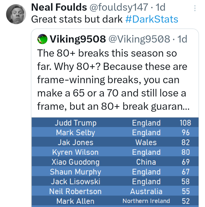 One Visit - Snooker Academy